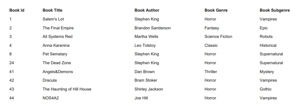 PDF Export – Print Text | WP Data Access